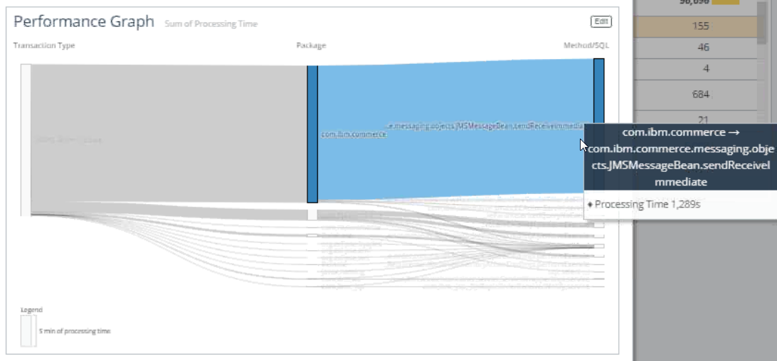 Using Performance Graph and TruePlot to answer the â€œWhat and Whyâ€ of ...
